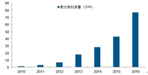 电子浆料市场分析报告2018 2024年中国电子浆料市场竞争趋势预测及前景发展战略研究报告中国产业研究报告网