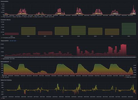 Multiple Growatt Sph And Mod Solar Inverters Via Modbus Solutions Openhab Community