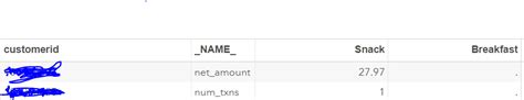Getting Row Values Into Column Labels Sas Support Communities