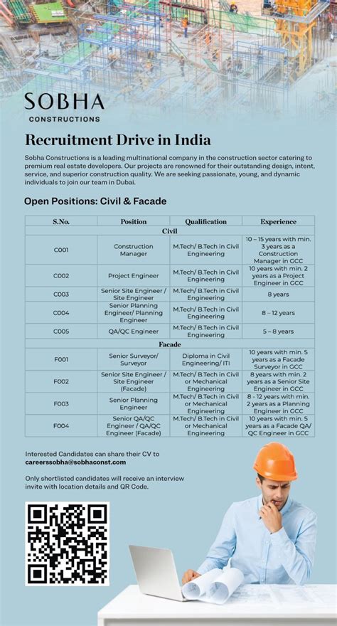 Rajesh Kumar Singh On Linkedin Recruitmentdriveindia