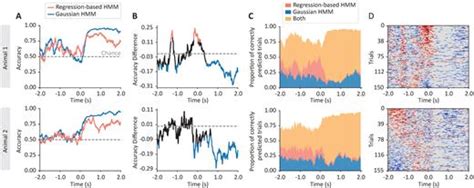 The Gaussian Linear Hidden Markov Model A Python Package Imaging Neuroscience Mit Press