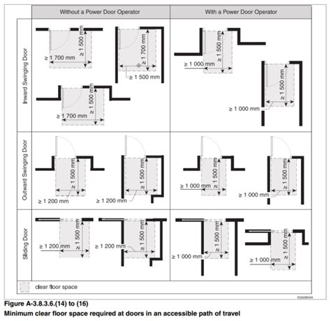 2024 Barrier Free Code Requirements In British Columbia Ats Spectool