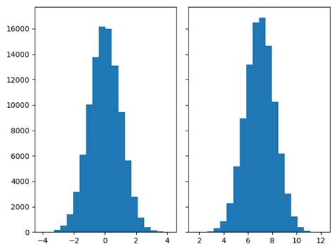 Python Histogram Python Bar Plot Matplotlib And Seaborn Dataflair