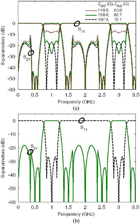 Measured Full Wave Simulated And Circuit Predicted Responses Of The Download Scientific