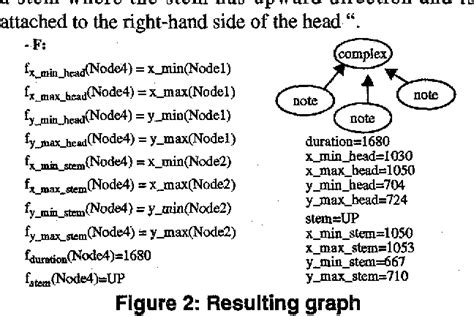 attributed graph grammar semantic scholar