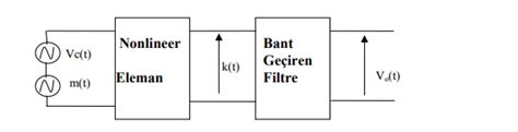 Solved Bant Geçiren Filtre Tape Passing Filter Chegg