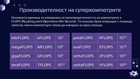 Суперкомпютри грид и облачни технологии Pptx