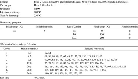 GC MS Operating Parameters Download Table