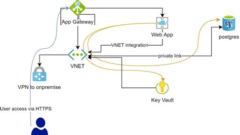 Modernize Your Applications To Cloud