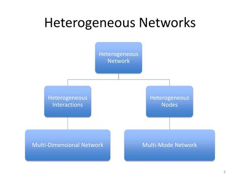 ppt communities in heterogeneous networks powerpoint presentation