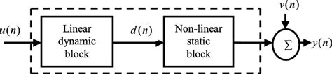 Schematic Diagram Of The Wiener Model Download Scientific Diagram