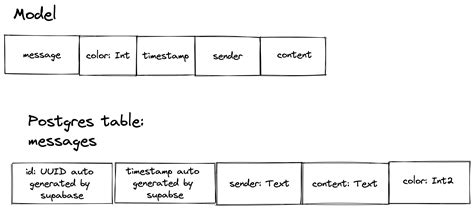 GitHub SilvVF SupabaseRealtimeChatSample