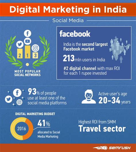 Top 20 Most Profitable Businesses In India You Must Check