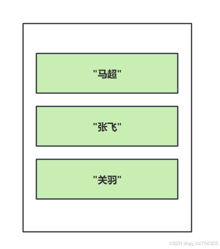 Java 双列集合mapmap类型想存两个参数应该怎么存 Csdn博客 Java 双列集合mapmap类型想存两个参数应该怎么存 Csdn博客