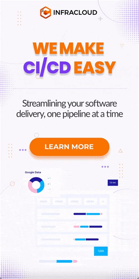 Building Cicd Pipelines For Monorepo On Kubernetes