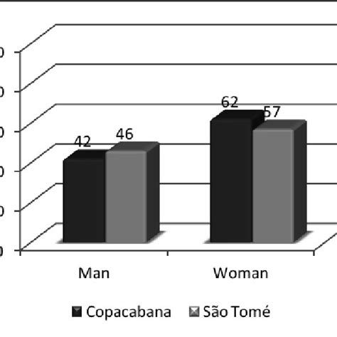 actuation of sex for the application of number mark within the np in download scientific