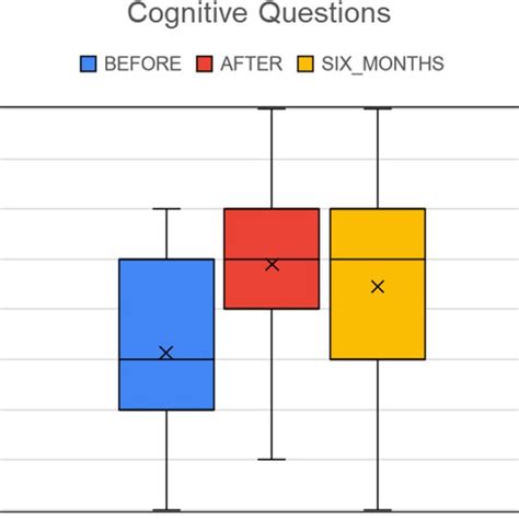 Schematic Representation Of Self Selection Bias Analysis The Red Download Scientific Diagram