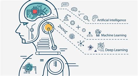 Machine Learning Embedded Wala Embedded Firmware And Hardware Learning Platform