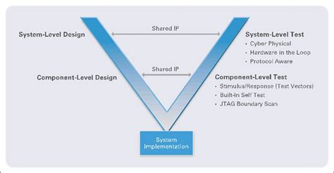 LabVIEW系统设计软件对数字开发的影响 易迪拓培训 LabVIEW系统设计软件对数字开发的影响 易迪拓培训