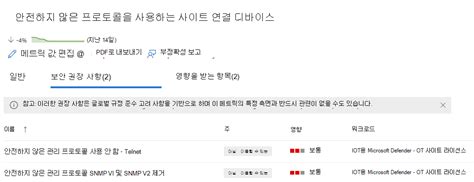 Defender 포털에서 Iot용 Microsoft Defender 사용하여 보안 이니셔티브 검토 Microsoft Defender For Iot Microsoft