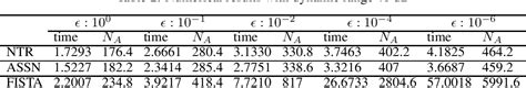 Table 2 From A Trust Region Method For Nonsmooth Nonconvex Optimization