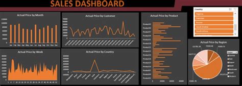 suhail ahmed on linkedin firstdashboard dataanalytics