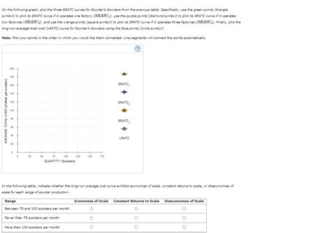 Solved On The Following Graph Plot The Three Sratc Curves For Course Hero