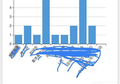 Echarts 坐标轴文字显示不全（倾斜处理） 源码巴士
