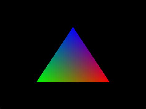 What Does Immediate Mode Mean In Opengl Stack Overflow