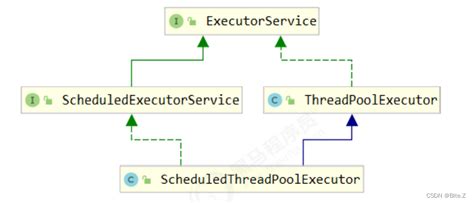 关于线程池的一些概念spring线程池为什么是常量 Csdn博客