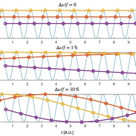 Determination Of The Local Deformation Field A Displacement Field