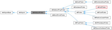 Vtk Vtkabstractpicker Class Reference