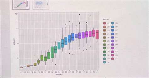 Solved Interpret These Graphs In A Statistical Point Of Chegg Com