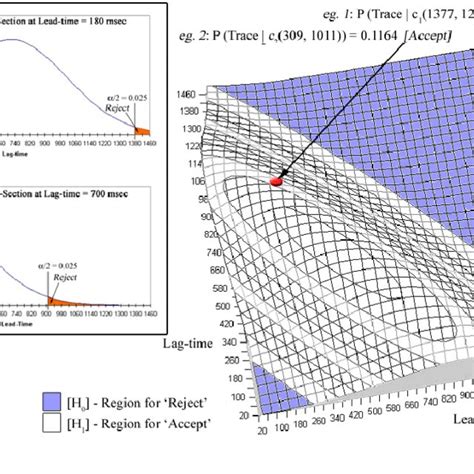 Joint Distribution Via The Normal Bivariate Density Download Scientific Diagram