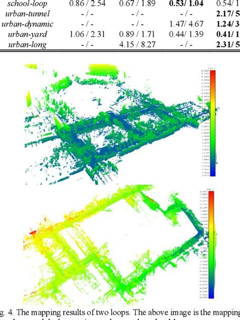 Figure 4 From Towards Image Grade Lidar Odometry And Mapping Semantic Scholar