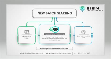 Surendra Solanki On Linkedin Weekday Batch Oscp Osee Osce Ecxd Emapt Ewptx Ewdp Ceh