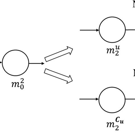 Selective Assembly System Download Scientific Diagram