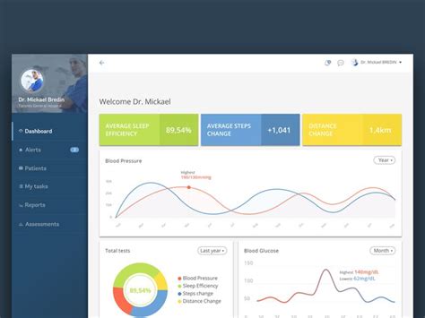 Healthcare Dashboard Dashboard Health Care Dashboard Design