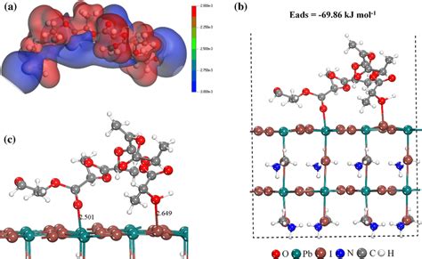 A The Calculated Electrostatic Potential Profile Of Pdlla Additive B Download Scientific