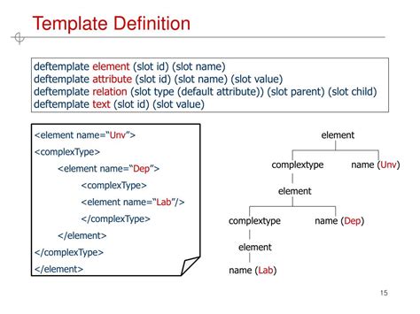 Ppt Xml Schema Design Quality Testing Using Expert System Powerpoint