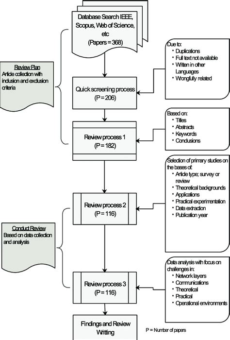 Data Extraction Procedure Download Scientific Diagram