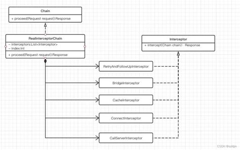 android ok源码分析 拦截器 android 拦截器 csdn博客