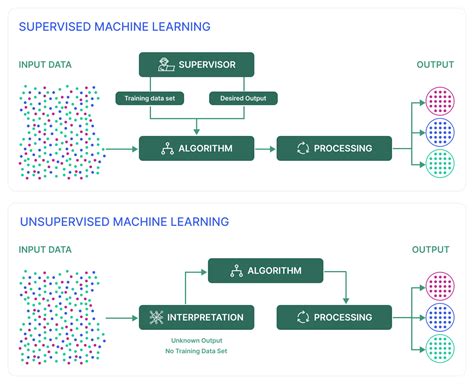 ai based content moderation improving trust and safety online
