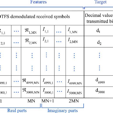 The Structure Of The Converted Dataset Download Scientific Diagram