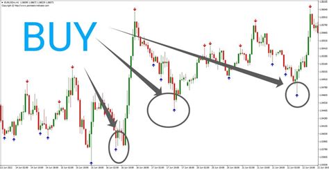 Fractal Zig Zag Indicator The Forex Geek