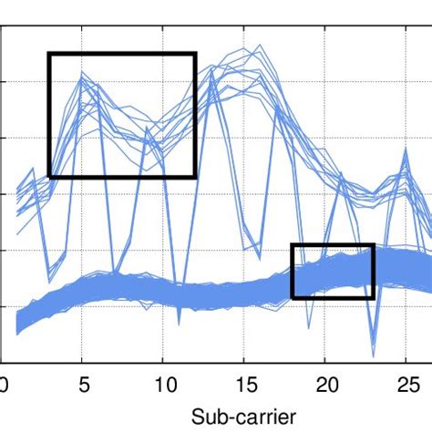 Context Filter Examples Each Filter Is Represented By A Rectangle Of Download Scientific