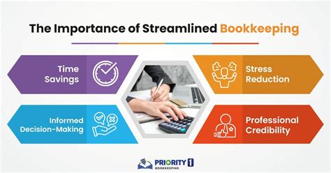 Efficiency Hacks Streamlining Bookkeeping For Busy Professionals Priority1 Group