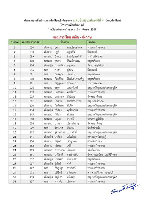 งานร งานรับนักเรียนและทะเบียนวัดผล โรงเรียนท่ามะกาวิทยาคม