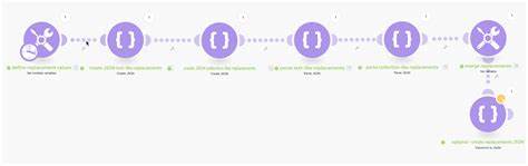 Is There A General Module To Escape Characters Of A Json For Request Features Make
