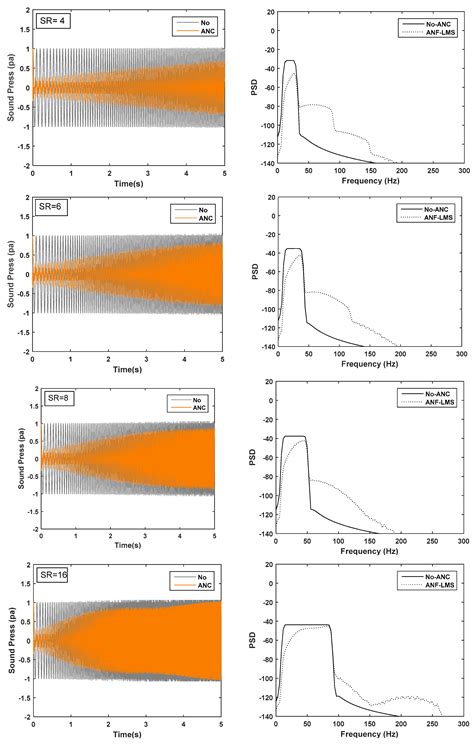 Applied Sciences Free Full Text A New Method For Active Cancellation Of Engine Order Noise